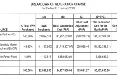 Breakdown of Generation Charge 2020 – Ilocos Norte Electric Cooperative ...